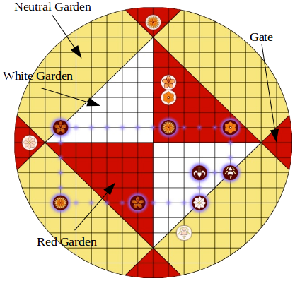 Skud Pai Sho – The Garden Gate – Skud Pai Sho